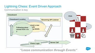 Lightning Chess, The fun way to learn the Lightning Component Framework | PPT