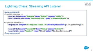 Lightning Chess at the Sri Sanka Salesforce Developer Group | PPT