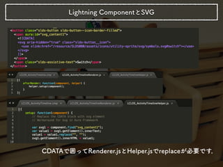 Lightning Component × Lightning Design System | PDF | Web Development | Internet