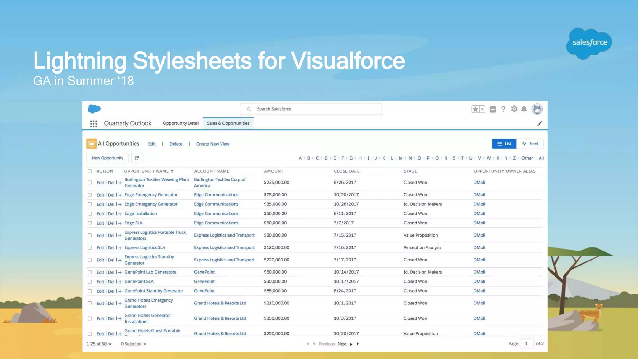 Salesforce Lightning Component Framework Roadmap (TDX18) | PPT