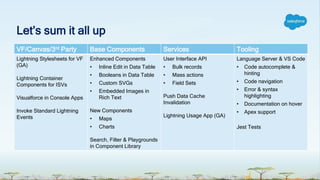 Salesforce Lightning Component Framework Roadmap (TDX18) | PPT