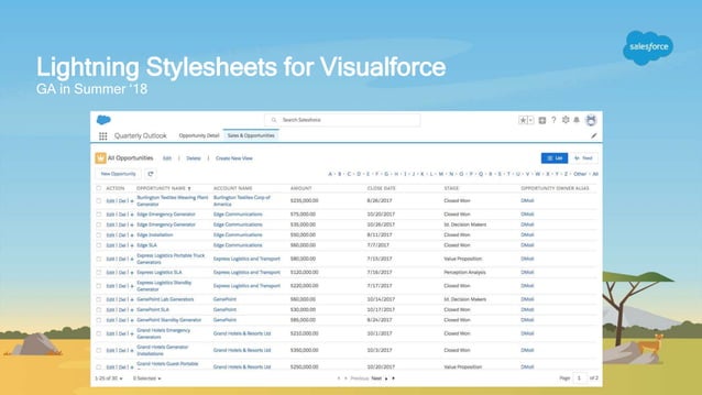 Salesforce Lightning Component Framework Roadmap (TDX18) | PPT Salesforce Lightning Component Framework Roadmap (TDX18) | PPT