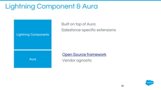 Lightning Components Introduction | PPT