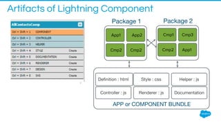 Lightning Components Introduction | PPT
