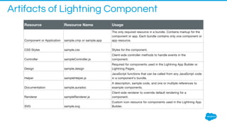 Lightning Components Introduction | PPT