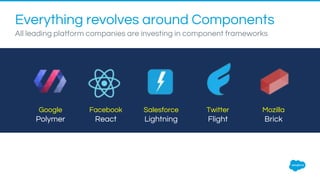 Lightning Components Introduction | PPT