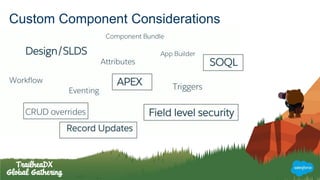 Salesforce Lightning Data Service | PPTX | Computing | Technology & Computing