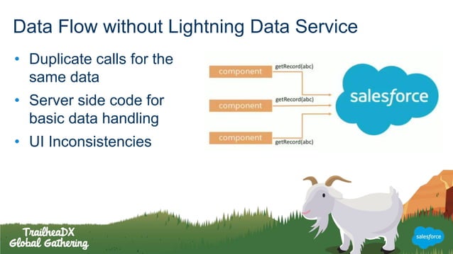 Salesforce Lightning Data Service | PPTX | Computing | Technology & Computing