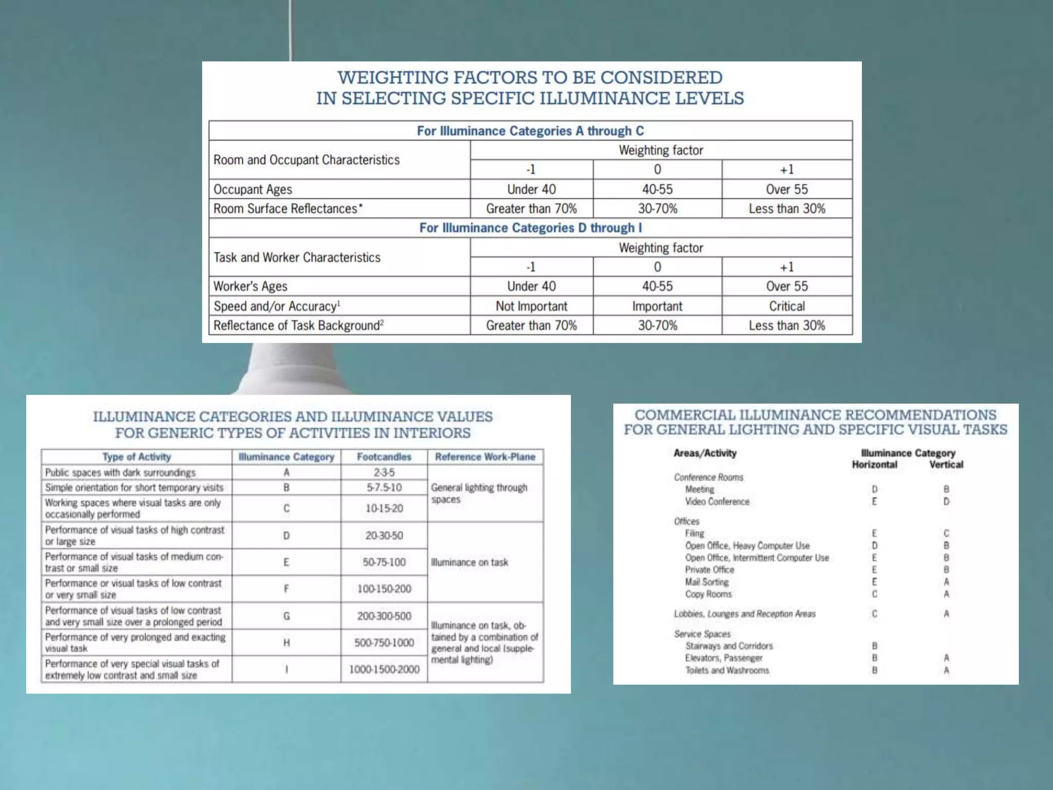 Lighting design requirements | PPTX