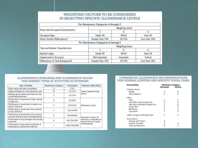 Lighting design requirements | PPTX