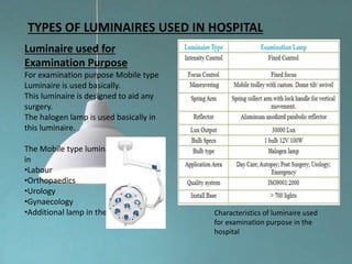 Lighting design requirements | PPTX