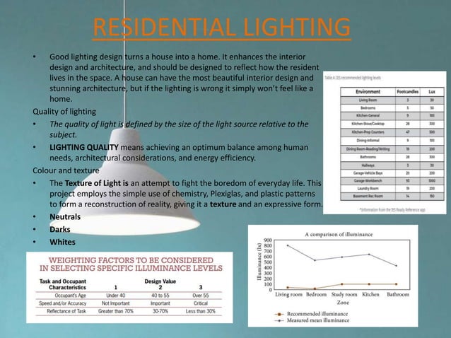 Lighting design requirements | PPTX