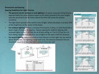 Lighting design requirements | PPTX