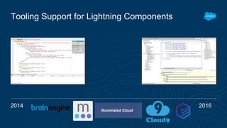 Lightning Developer Experience, Eclipse IDE Evolved | PPT