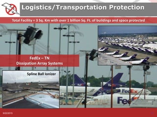 Lightning eliminators - "What We Do" | PPTX