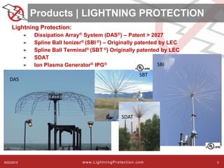 Lightning eliminators - "What We Do" | PPTX