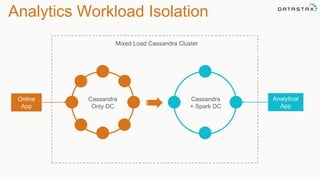 Lightning Fast Analytics with Cassandra and Spark | PPT