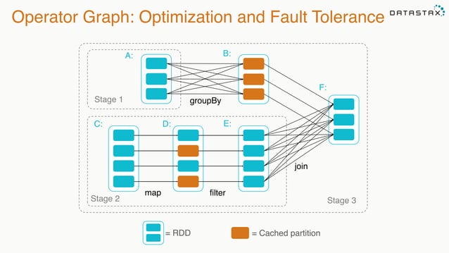 Lightning Fast Analytics With Spark And Cassandra Ppt