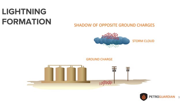 The Basics of Lightning Formation | PPT