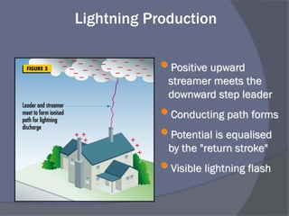 High Voltage on the chapter 2 Lightning_GB.pdf