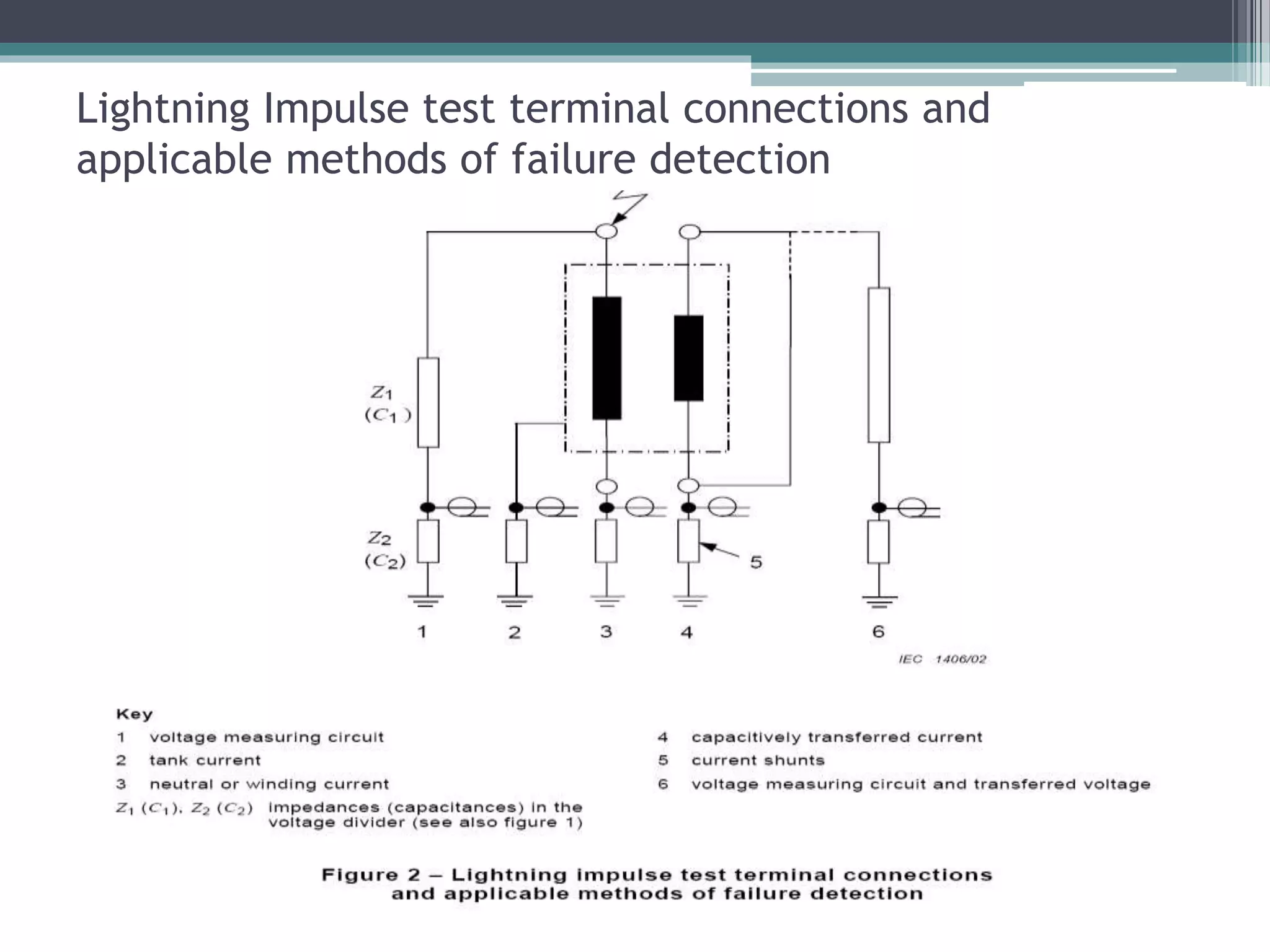 Lightning impulse test in precise | PPTX