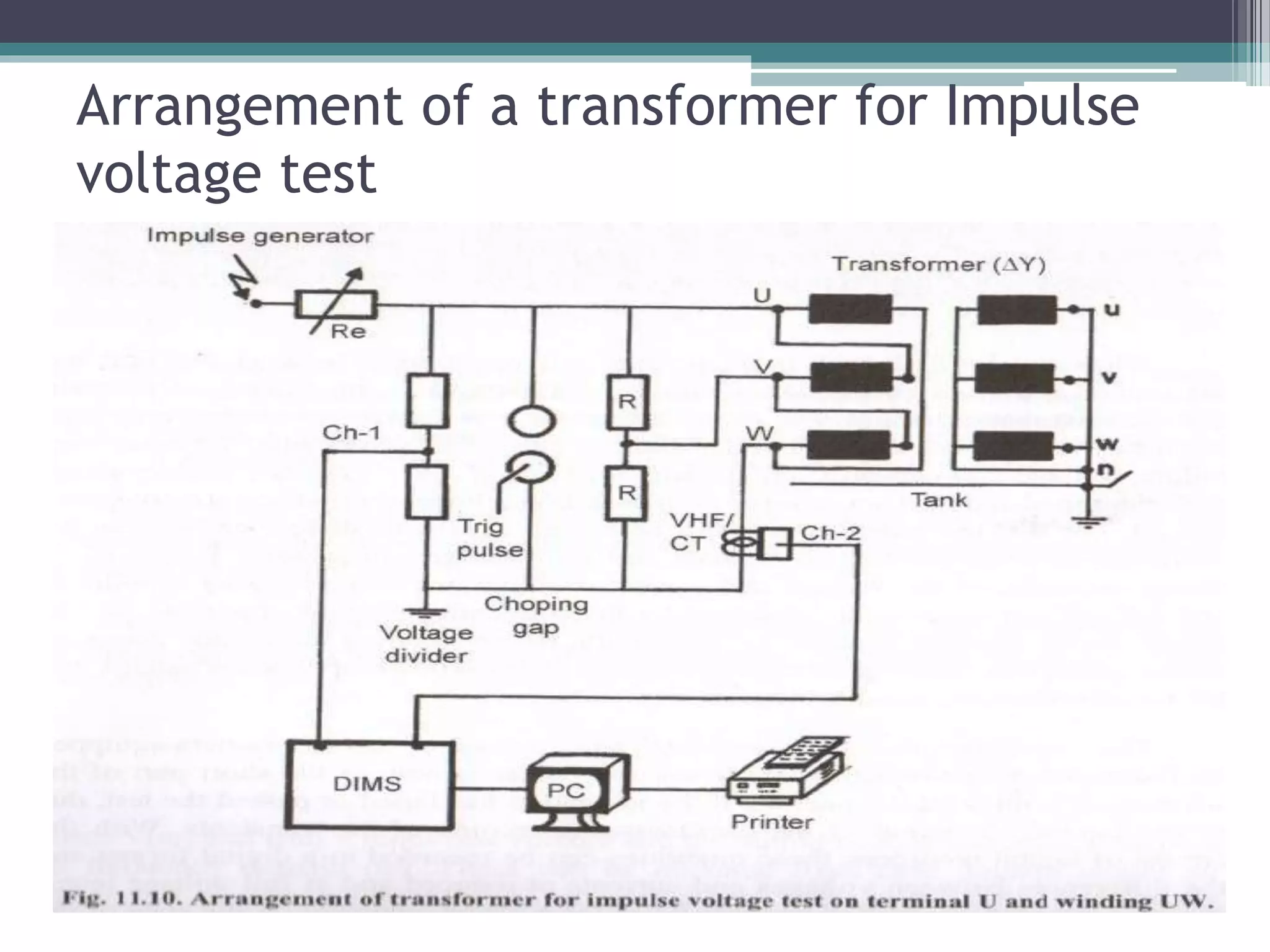 Lightning impulse test in precise | PPTX