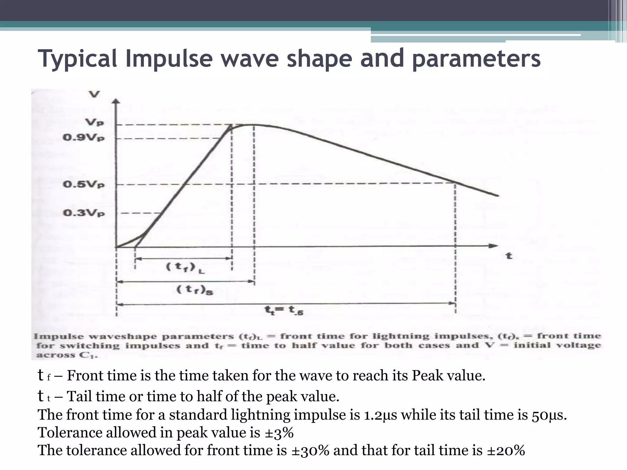 Lightning impulse test in precise | PPTX