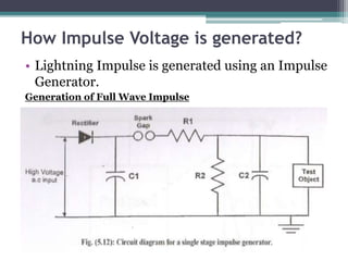 Lightning impulse test in precise | PPTX