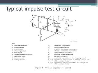 Lightning impulse test in precise | PPTX
