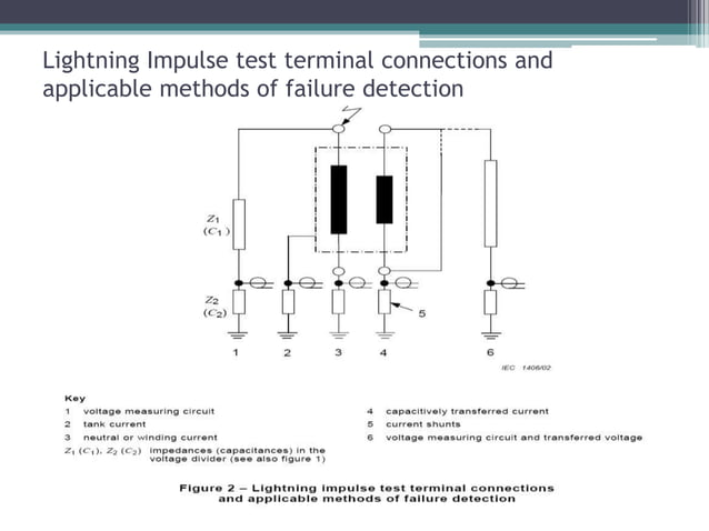 Lightning impulse test in precise | PPTX | Weather | Science