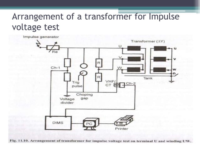 Lightning impulse test in precise | PPTX | Weather | Science