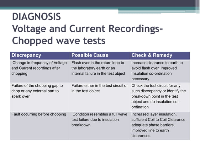 Lightning impulse test in precise | PPTX | Weather | Science