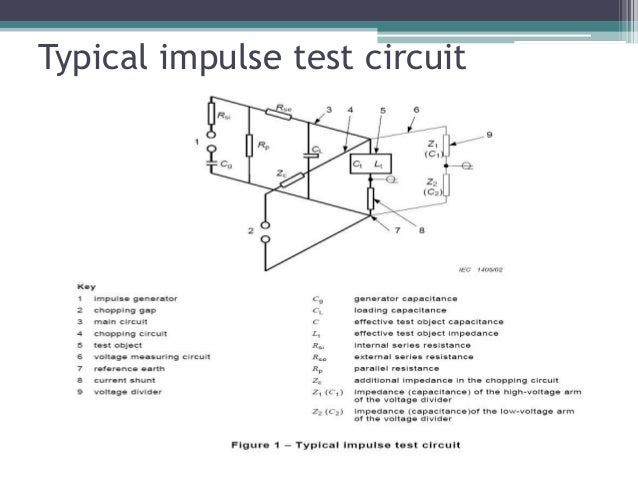 Lightning impulse test in precise