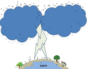 lightning_Joe animated powerpoint explaining the process of lightning ...