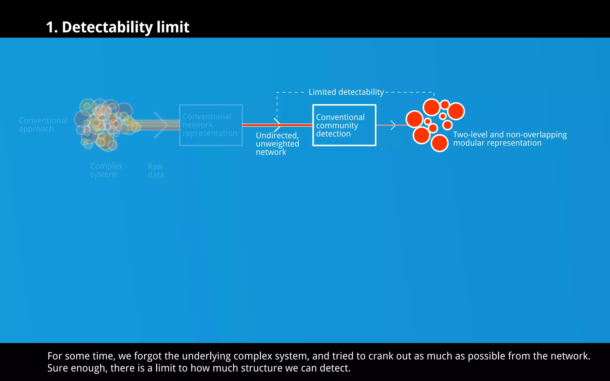 Maps Of Sparse Memory Networks Reveal Overlapping Communities In Network Flows Pdf Computer