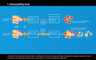 Maps of sparse memory networks reveal overlapping communities in network flows | PDF | Computer ...