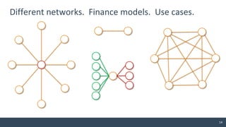 Introduction to Lightning Network | PDF