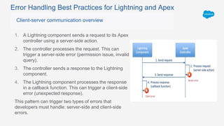 Lightning page optimization & best practices | PPT