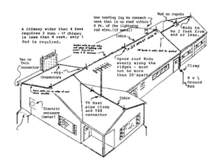 Lightning_Protection.ppt