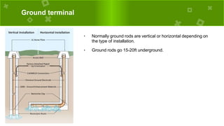 Lightning protection.ppt