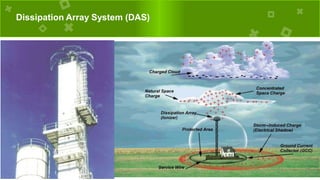 Lightning protection.ppt