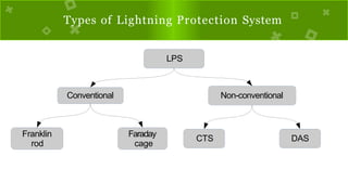 Lightning protection.ppt
