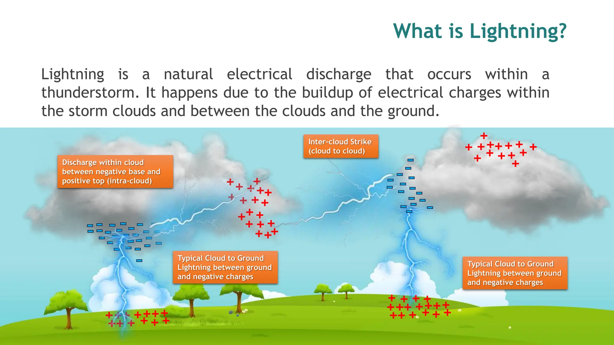 Lightning Protection Systems in Buildings | PPTX