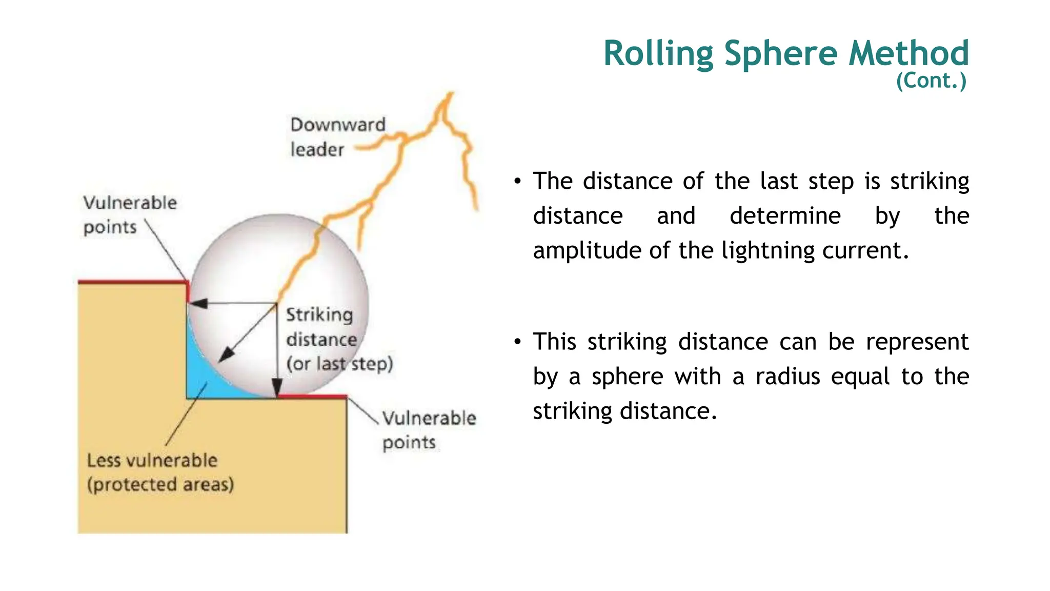 Lightning Protection Systems in Buildings | PPTX