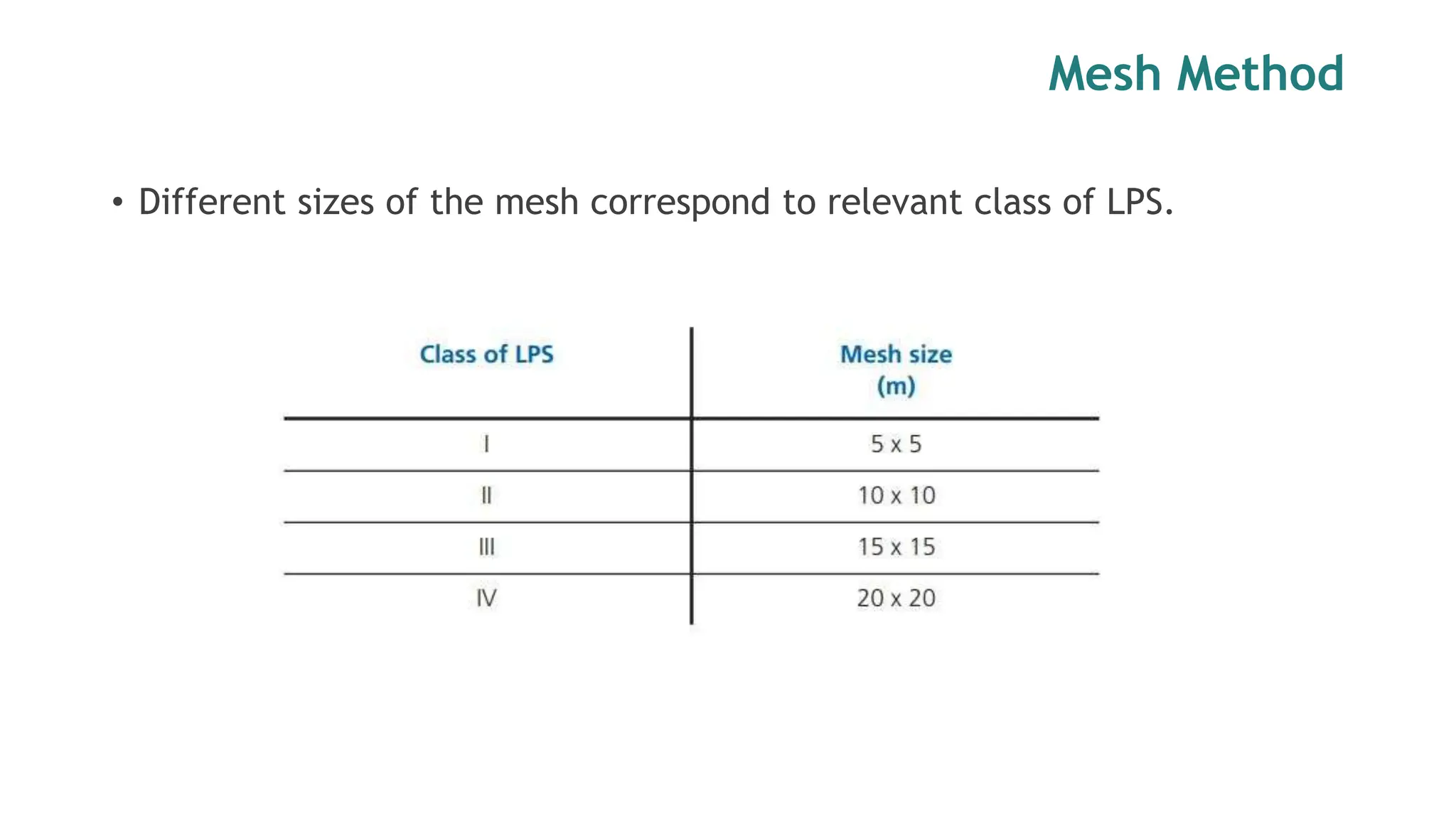 Lightning Protection Systems in Buildings | PPTX