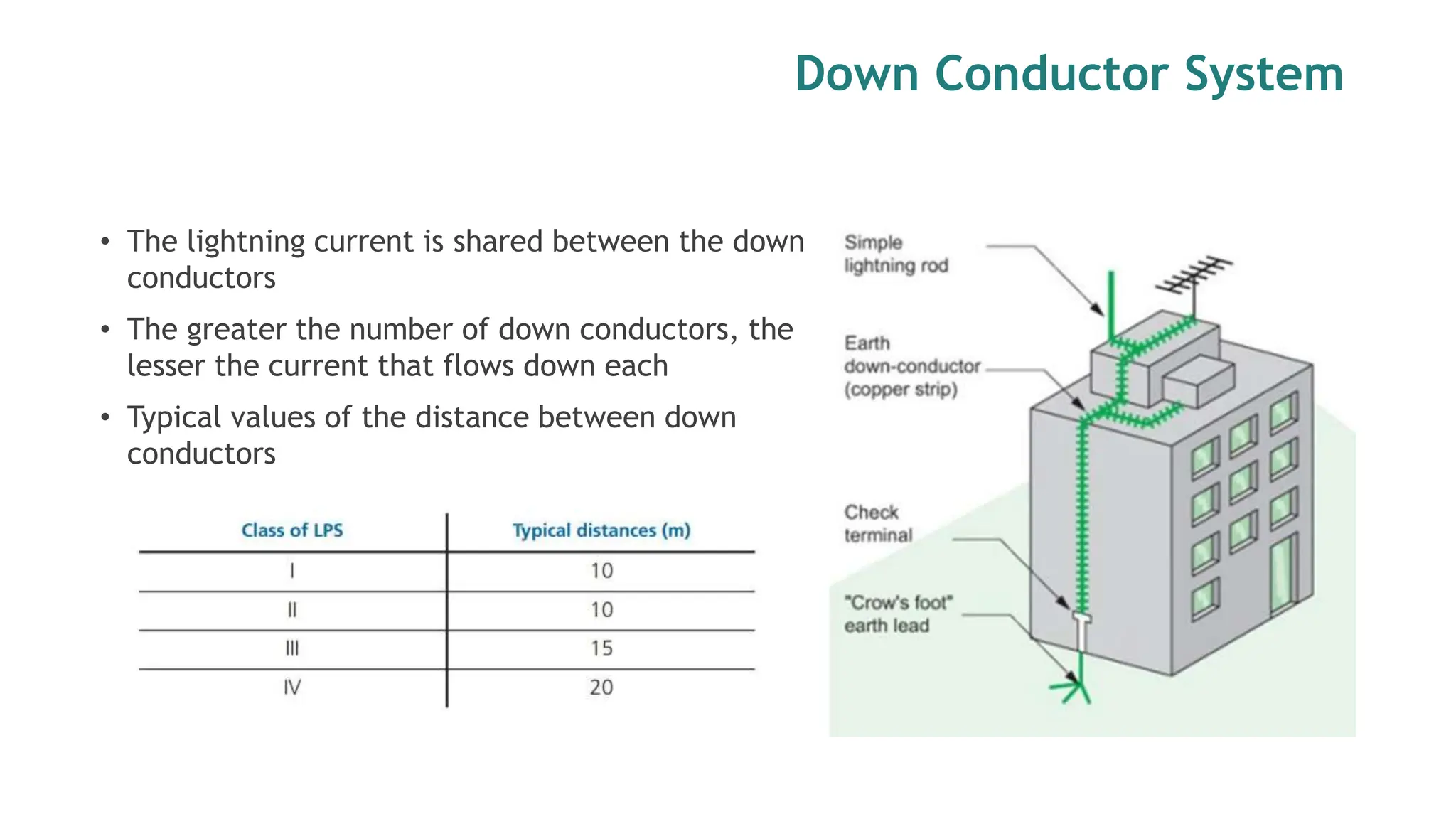 Lightning Protection Systems in Buildings | PPTX