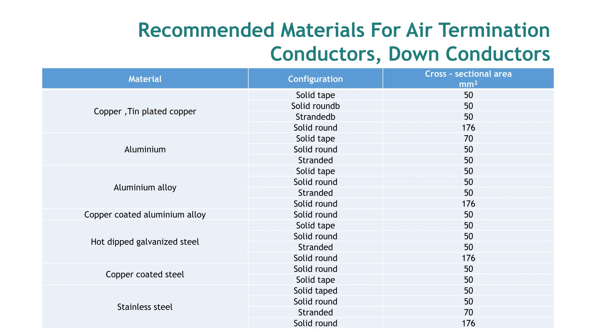 Lightning Protection Systems in Buildings | PPTX