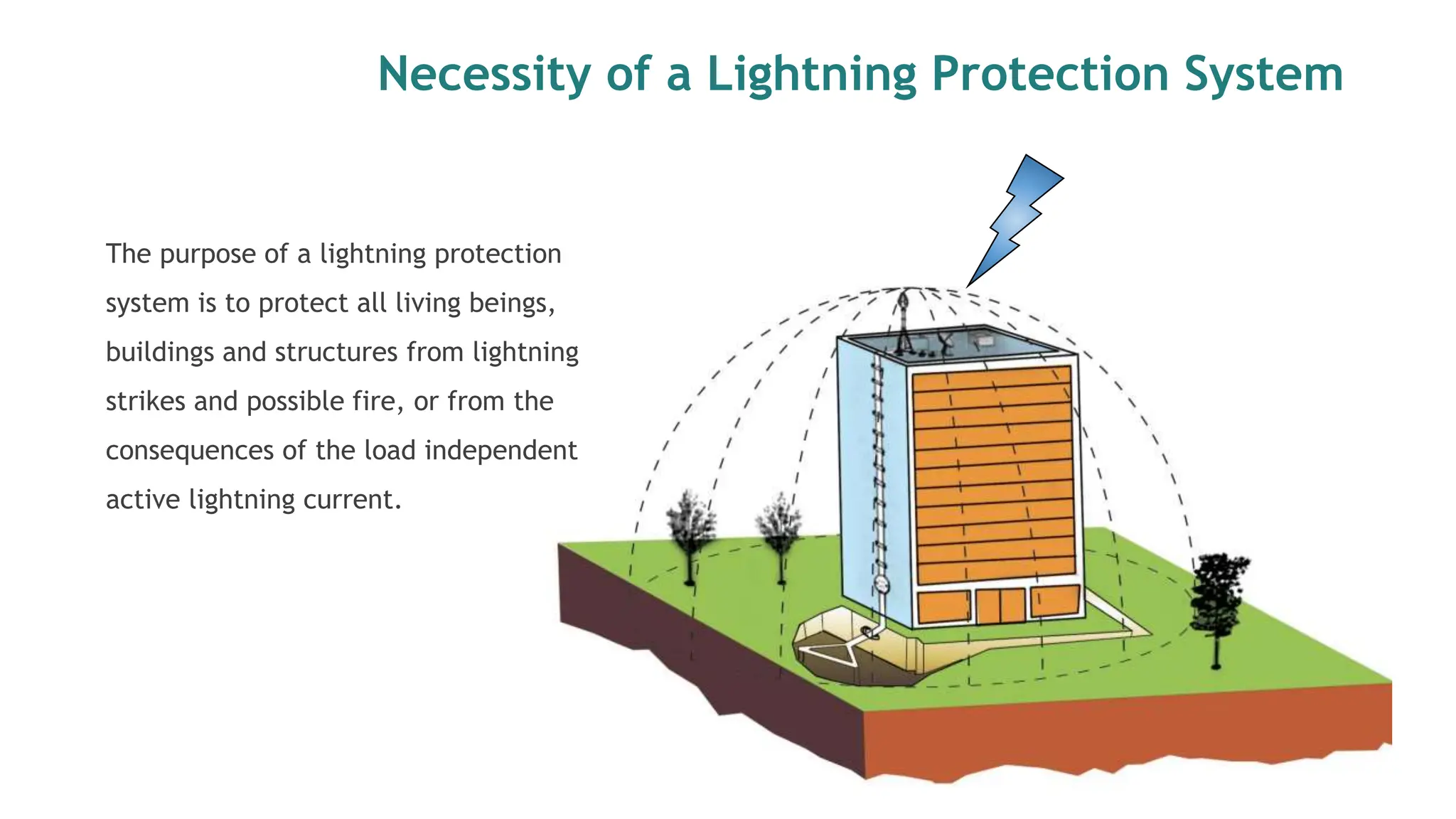 Lightning Protection Systems in Buildings | PPTX