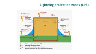 Lightning Protection Systems in Buildings | PPTX