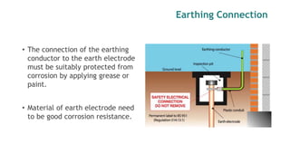 Lightning Protection Systems in Buildings | PPTX